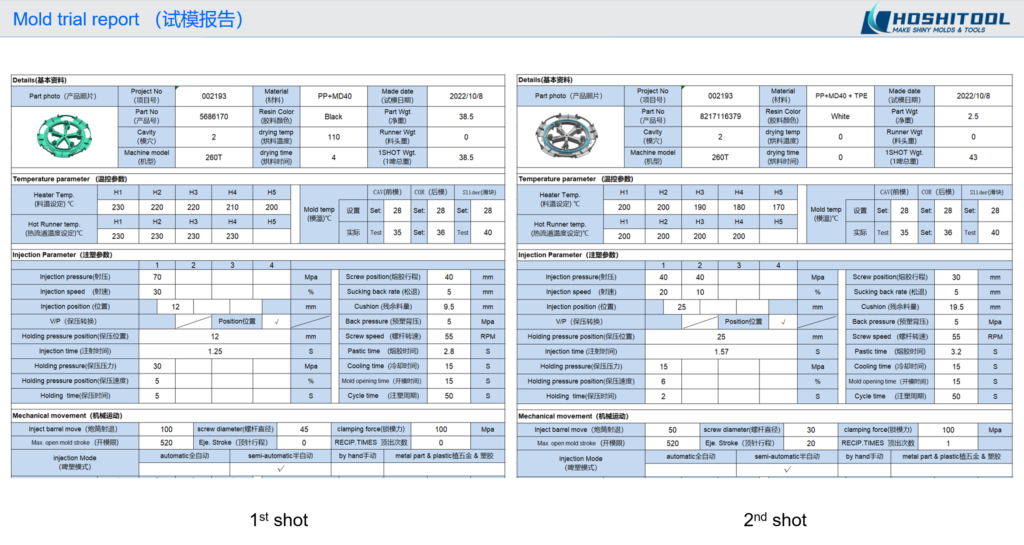 Project Management – Plastic Injection Mold Maker | Shenzhen China